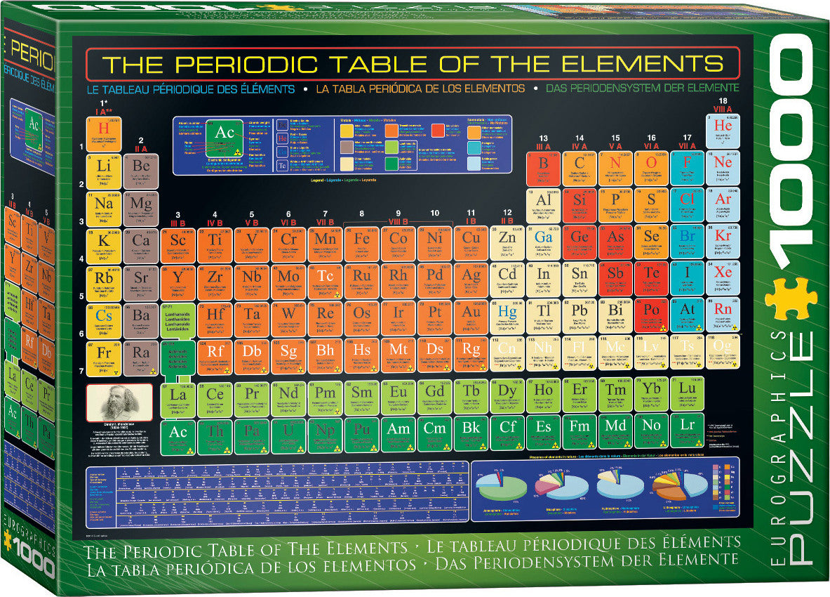 The Periodic Table of the Elements Jigsaw Puzzle | EurekaPuzzles